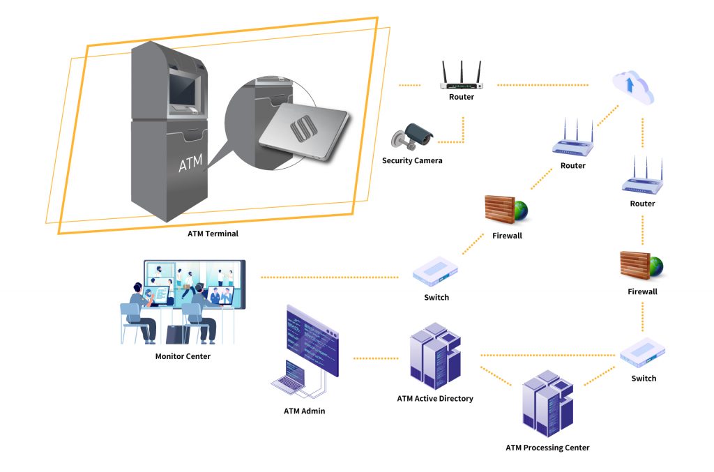 ATM technology - prideauxdesign